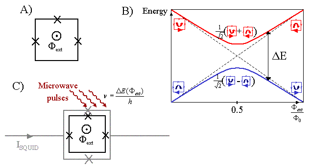 Flux-qubit website